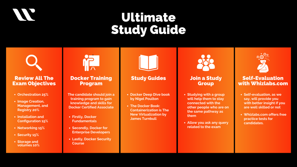 Docker Certified Associate Study Guide - Whizlabs Blog Docker Certified Associate Study Guide - Whizlabs Blog