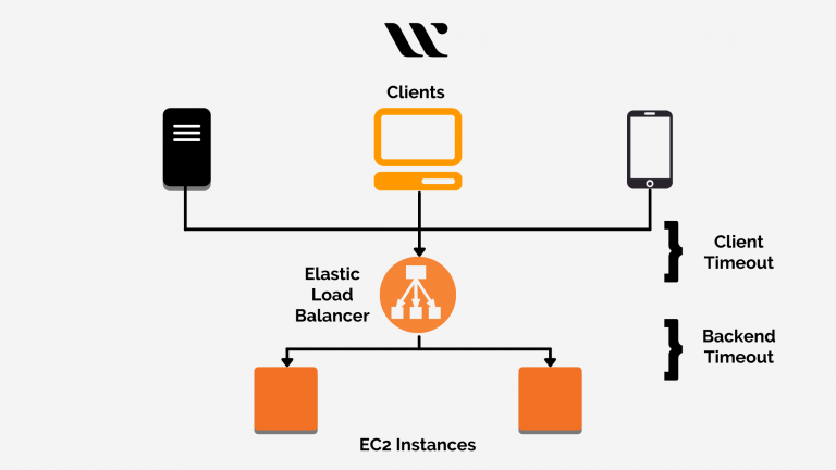 Amazon Elastic Block Storage and Balancer - Whizlabs Blog