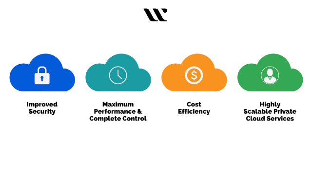 The Advantages of Using a Private Cloud Over a Virtual Private Cloud ...