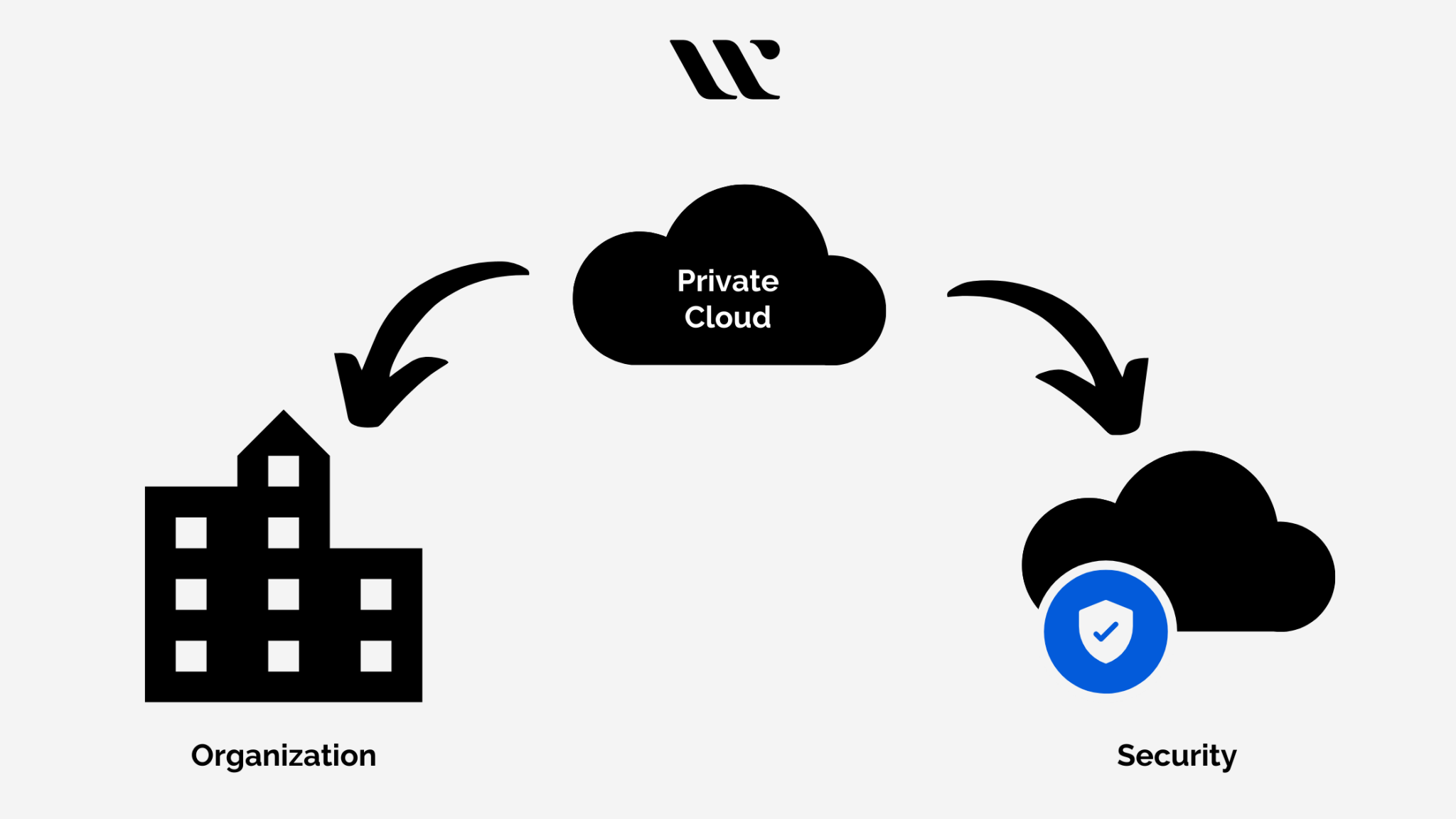 The Advantages of Using a Private Cloud Over a Virtual Private Cloud ...