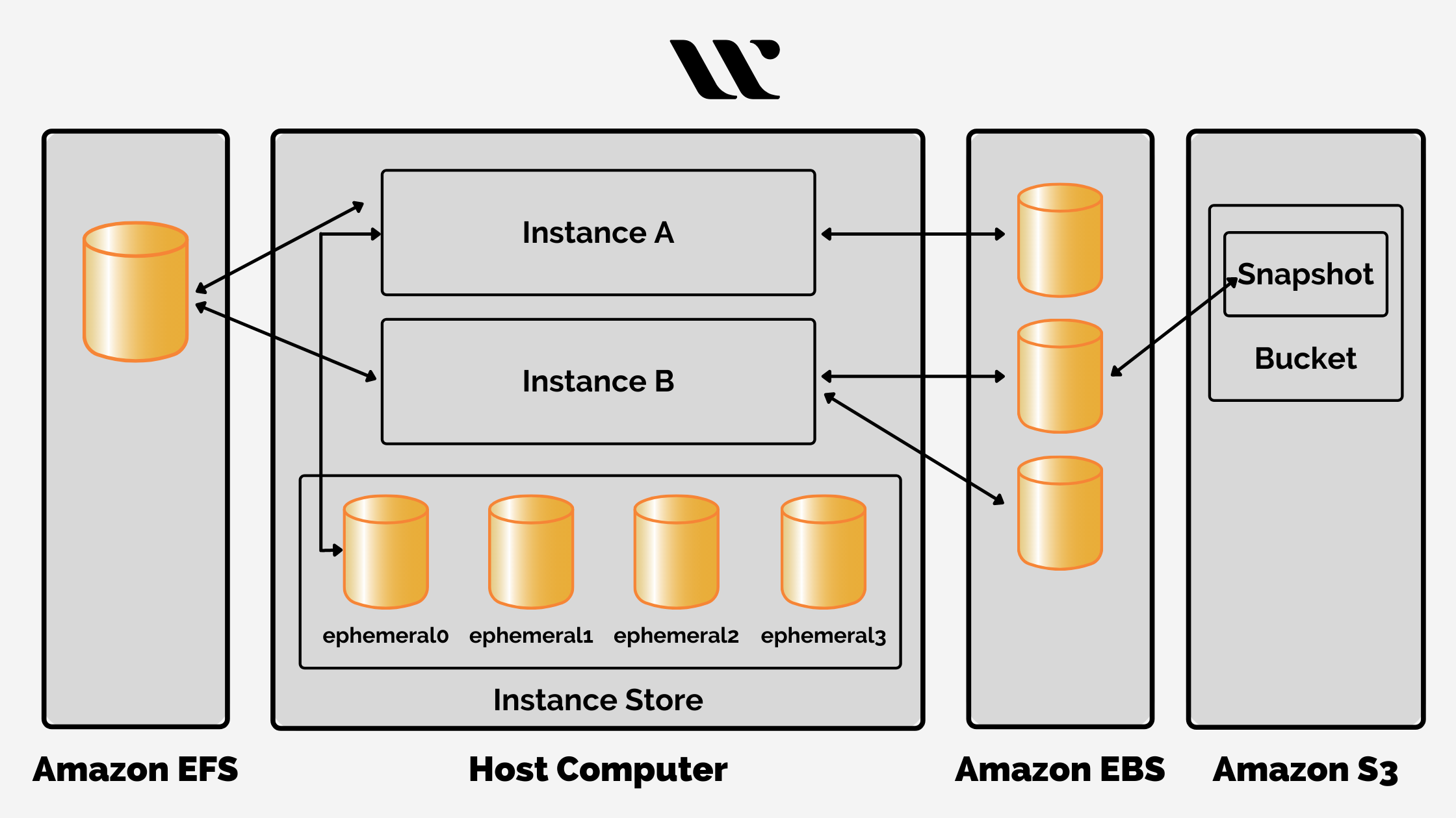 Amazon Elastic Compute Cloud - Guide - Whizlabs Blog Amazon Elastic Compute Cloud - Guide - Whizlabs Blog