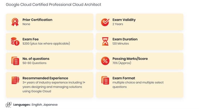Google Professional Cloud Architect Guide for 2025 Exam Prep