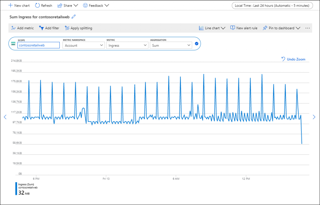 What Is Azure Monitoring? - Whizlabs Blog