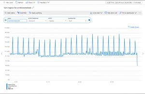 What Is Azure Monitoring? - Whizlabs Blog