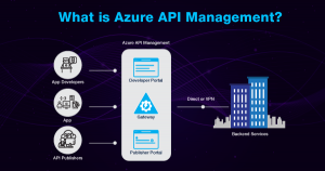 What is Azure API Management? - Whizlabs Blog