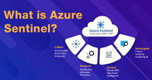 What Is Azure Sentinel? - Whizlabs Blog