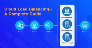 What is Cloud Load Balancing? A Complete Guide - Whizlabs Blog