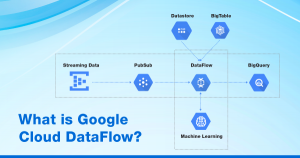 What is Google Cloud DataFlow? - Whizlabs Blog