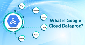 What is Google Cloud Dataproc? - Whizlabs Blog