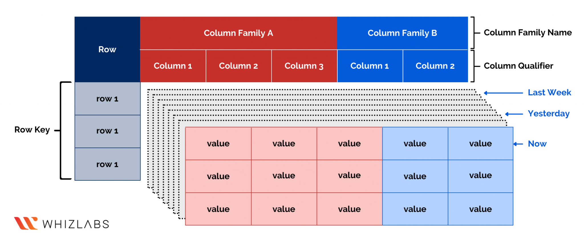 What is a BigTable? - Whizlabs Blog