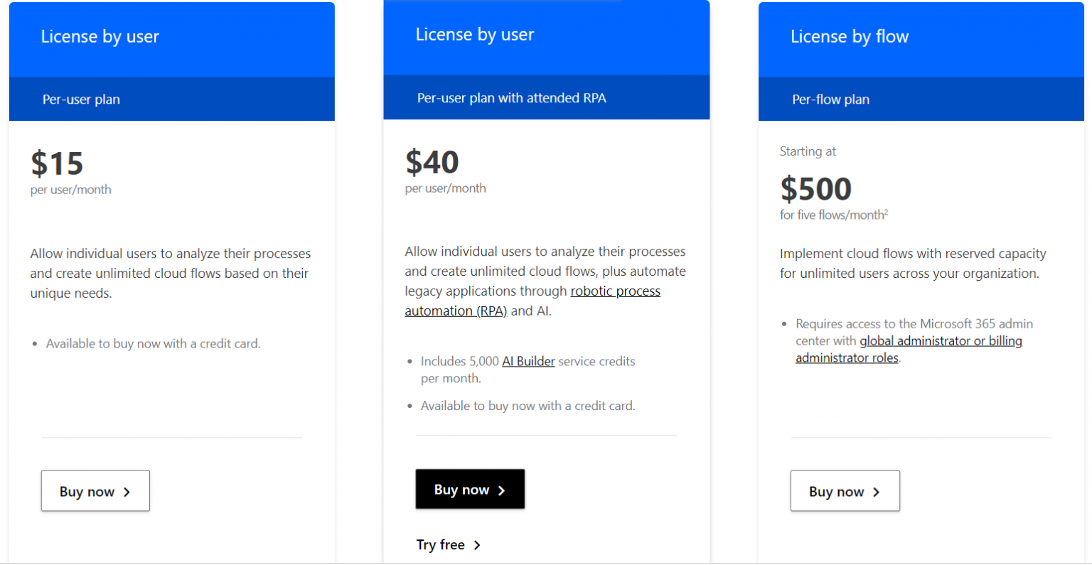 Microsoft Power Automate - Your Complete Guide - Whizlabs Blog