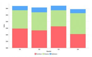 What is Data Visualization? - Whizlabs Blog