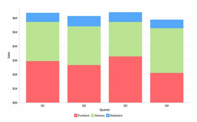 What is Data Visualization? - Whizlabs Blog