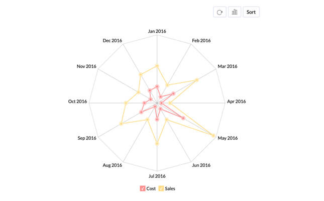 What is Data Visualization? - Whizlabs Blog