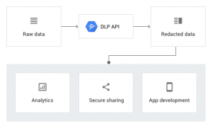25 Free Questions - Google Cloud Certified Professional Cloud Developer