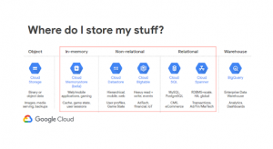 25 Free Questions - Google Cloud Certified Professional Cloud Developer