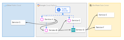 25 Free Questions on - Professional Cloud Architect