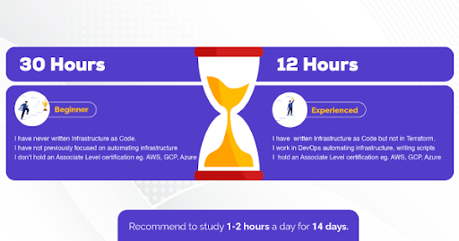 What is Hashicorp Terraform Certification Exam?- [Updated - NEW]