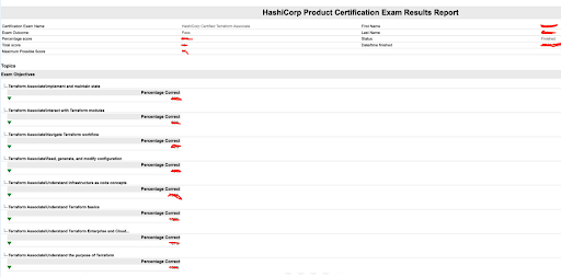 What is Hashicorp Terraform Certification Exam?- [Updated - NEW]