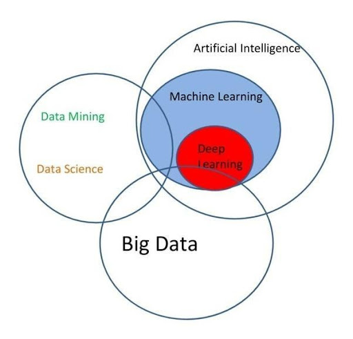 Data Mining Vs Big Data - Find out the Best Differences - Whizlabs Blog