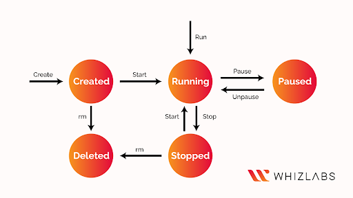 Readiness and Liveness Probes in Kubernetes