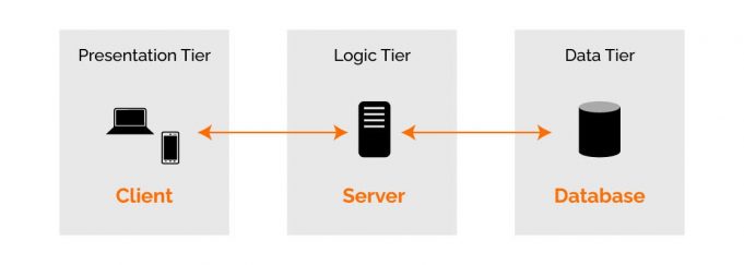 Serverless Architectures with AWS - Whizlabs Blog