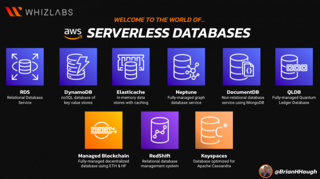Database Migration With AWS DMS - Whizlabs Webinar - Whizlabs Blog