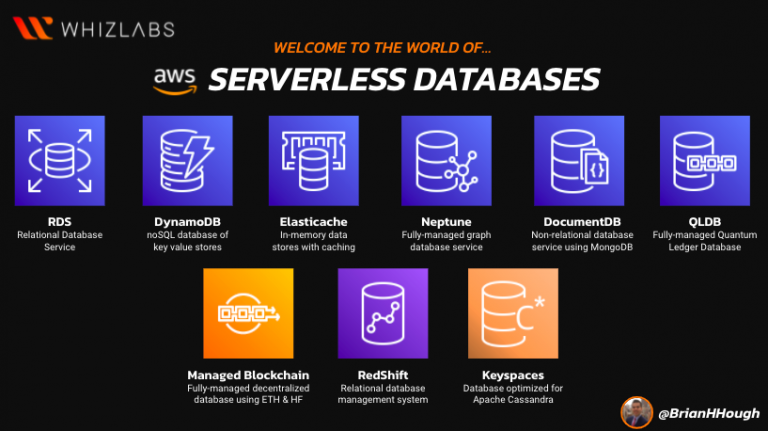 Database Migration With AWS DMS - Whizlabs Webinar - Whizlabs Blog