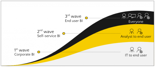 Getting Started with Power BI - Whizlabs Webinar - Whizlabs Blog