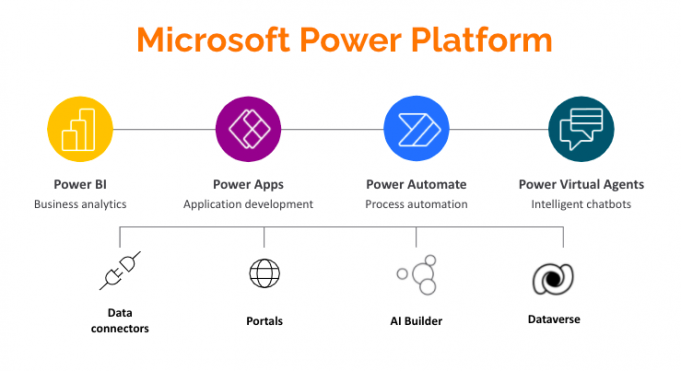 Getting Started with Power BI - Whizlabs Webinar - Whizlabs Blog