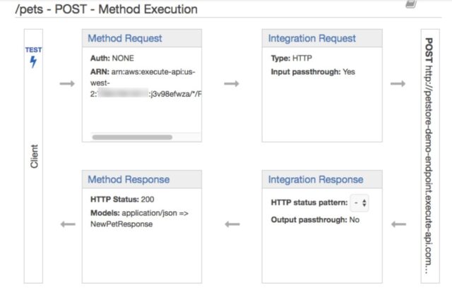 Free AWS Solutions Architect Professional Exam Questions (Updated 2024) - Whizlabs Blog