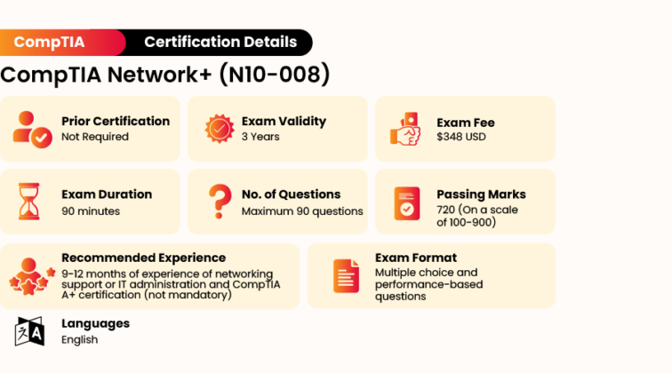 Preparation Guide for CompTIA Network+ N10-008 Exam