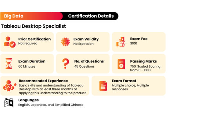 How to prepare for Tableau Desktop Specialist Certification?
