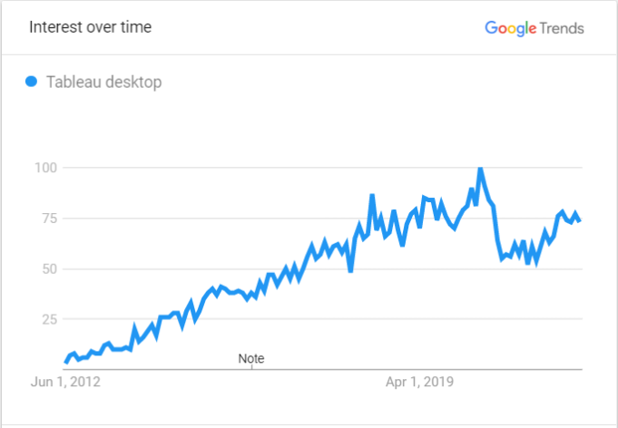 How to prepare for Tableau Desktop Specialist Certification?