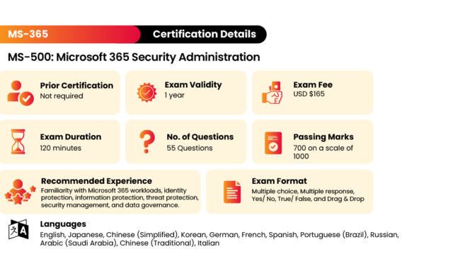 Preparation Guide for MS-500 exam [Updated 2022]