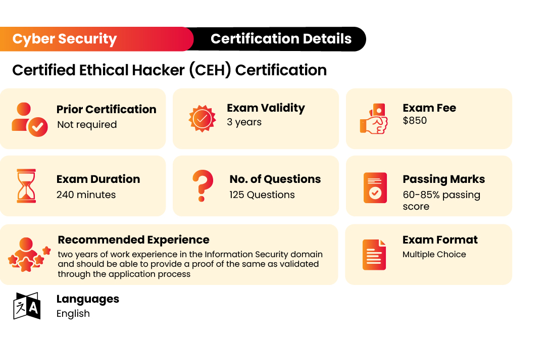 Boost your career with Certified Ethical Hacker certification