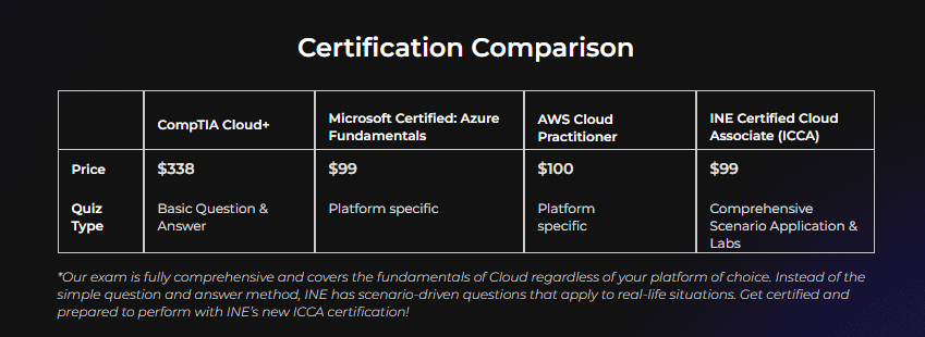 ICCA - INE Certified Cloud Associate Certification [Guide]