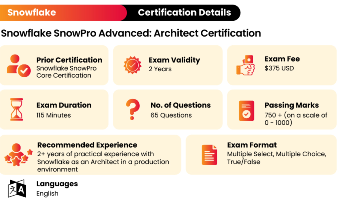 Which snowflake certification is best for you? [ New List ]