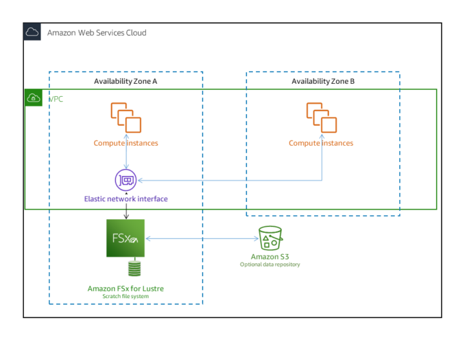 AWS Solutions Architect Associate Exam Questions[2023][PDF]
