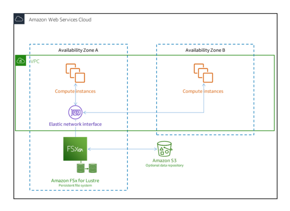 AWS Solutions Architect Associate Exam Questions[2024][PDF]