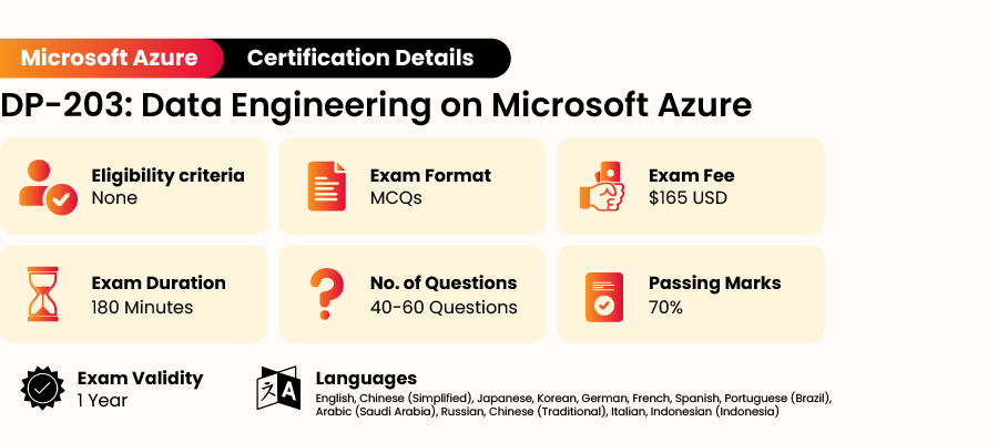 DP-203 Certification: Microsoft Azure Data Engineer Guide DP-203 Certification: Microsoft Azure Data Engineer Guide
