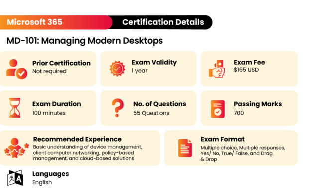 Ultimate Guide on MD-101 Managing Modern Desktops[Updated]