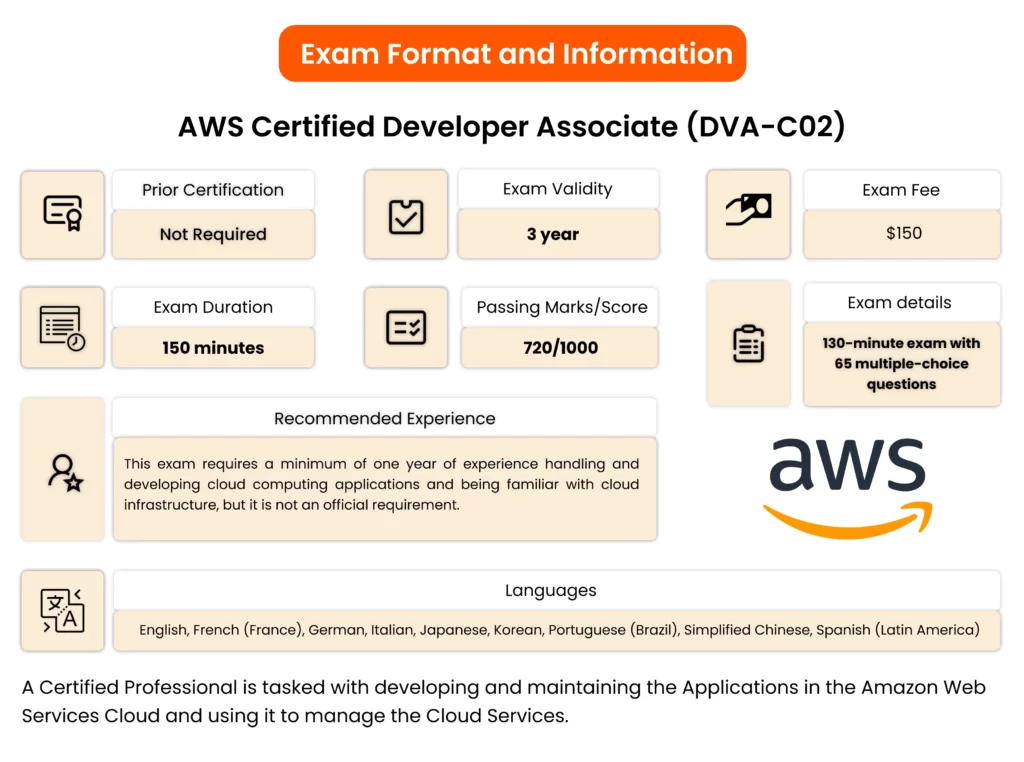 [New] Preparation Guide for AWS Developer Associate DVA-C02