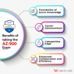 Tips & Tricks to Pass Microsoft AZ-900 Certification Exam