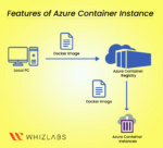 Create Azure Container Instance using Terraform : AZ 900