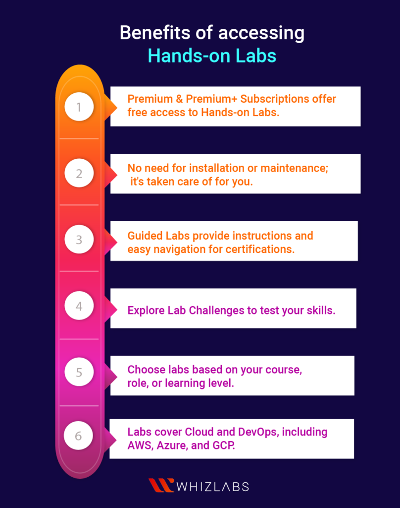 AWS Certified DevOps Engineer Professional Hands-on Labs