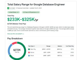 5 Benefits of GCP Database Engineer Certification | Whizlabs