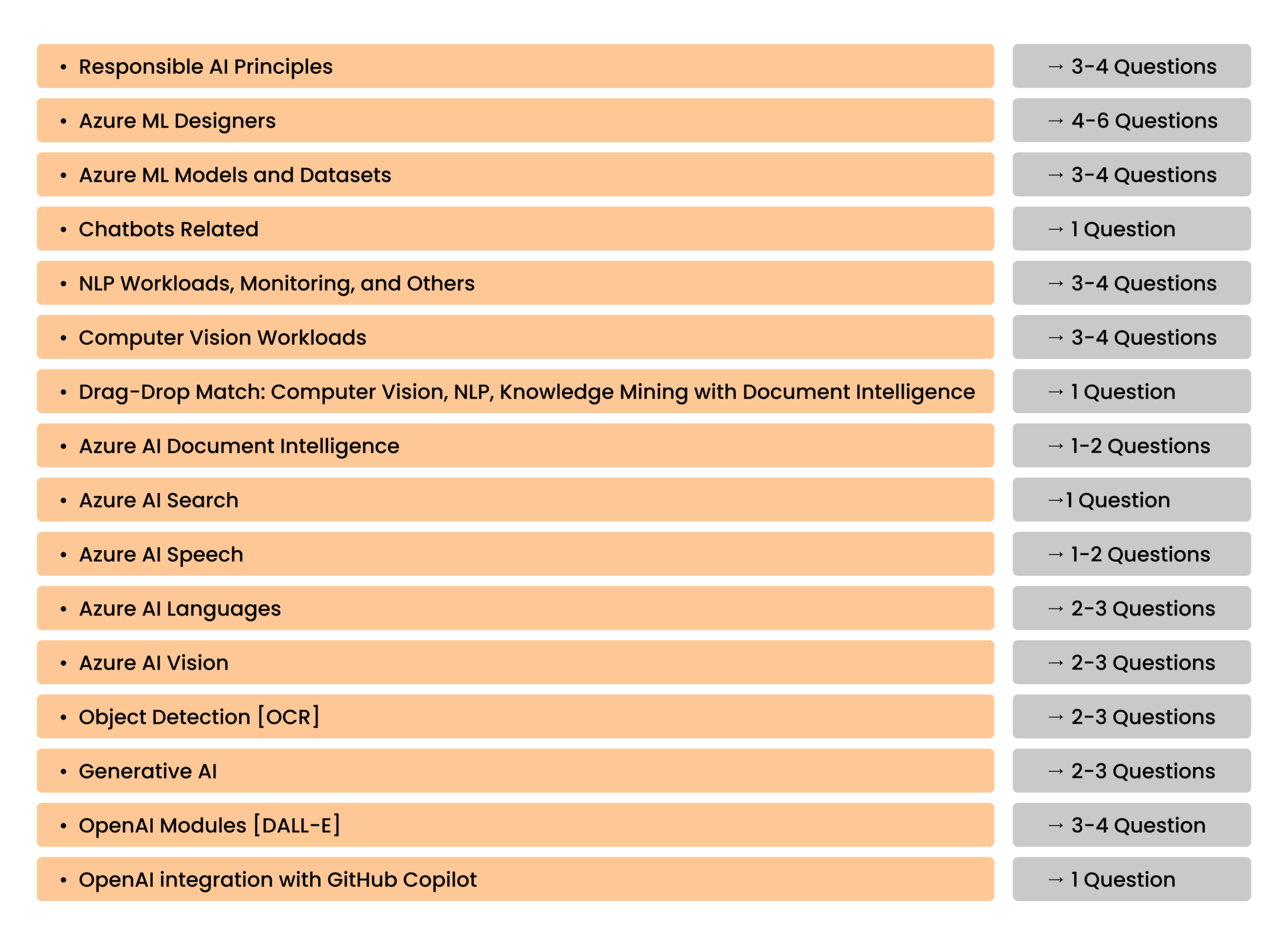 How I Successfully Passed the AI-900 Certification Exam