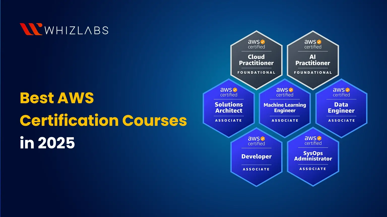 Best AWS Certification Courses in 2025 - Whizlabs