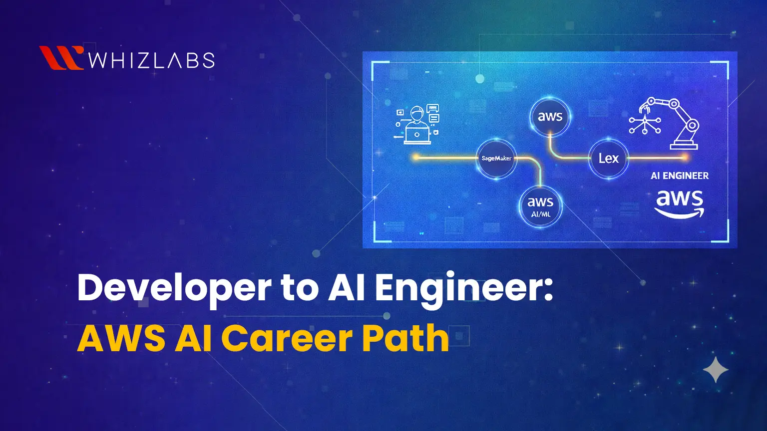 Developer to AI Engineer: AWS AI Career Path for 2026